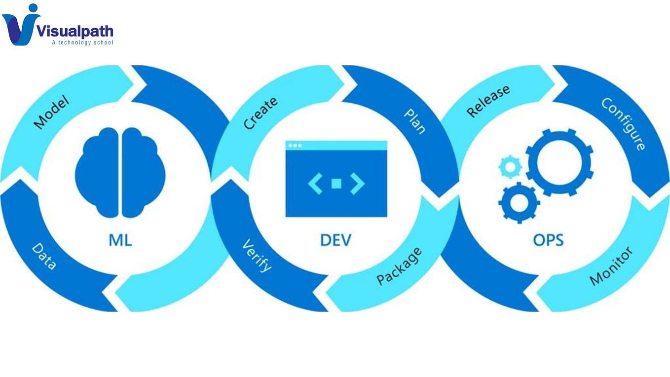 Machine Learning Training in Ameerpet | MLOps Online Training | by ...