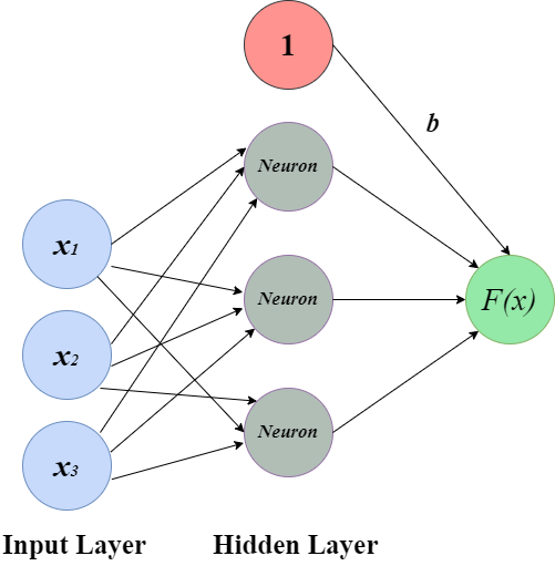 Log Loss function is convex for Logistic Regression | by Md. Asifur Rahman | Medium