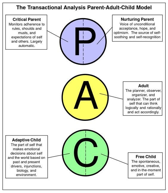 Transactional Analysis, the OK Corral, and the Blame Game | by Kathy ...