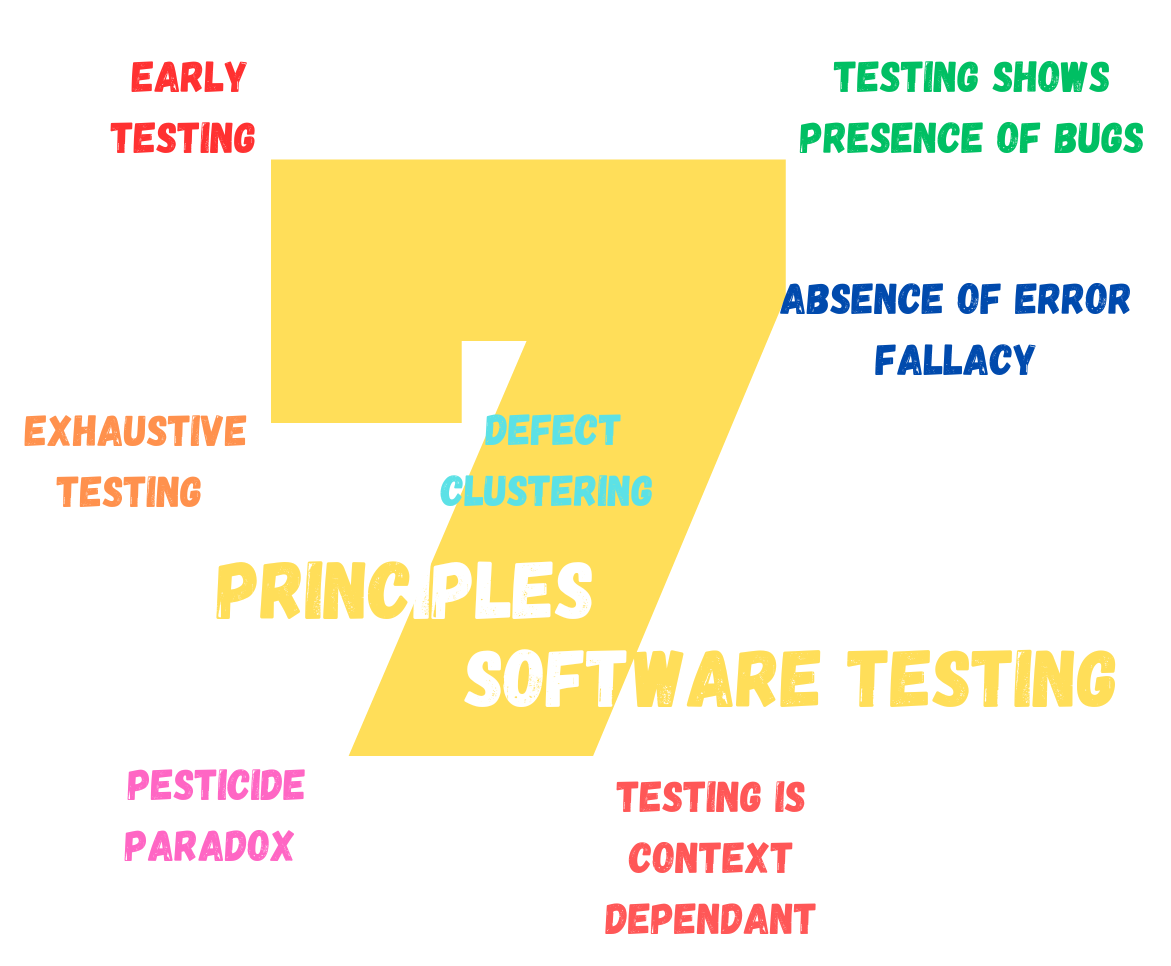 Introduction to Software Testing. What is Software Testing? | by ...