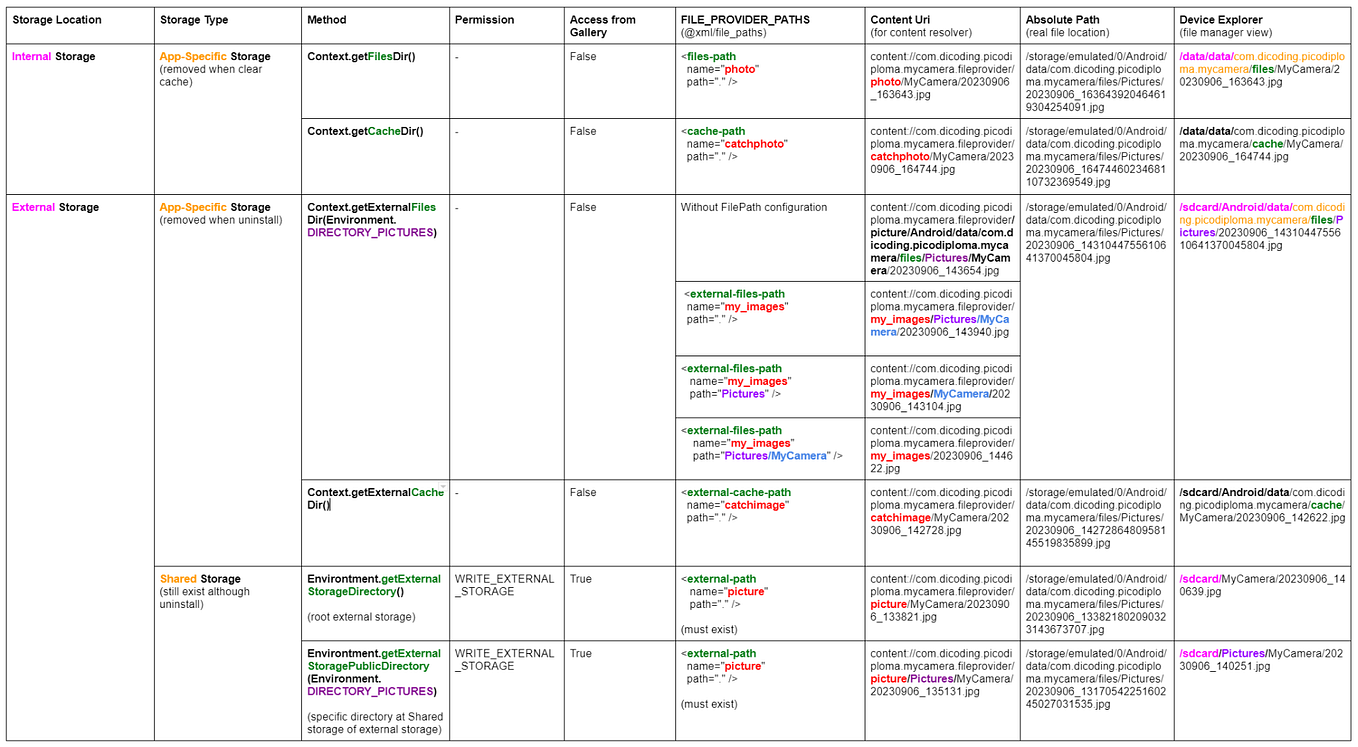 Cara Mengganti Nama Package di Android Studio | by Ahmad Arif Faizin | Easyread