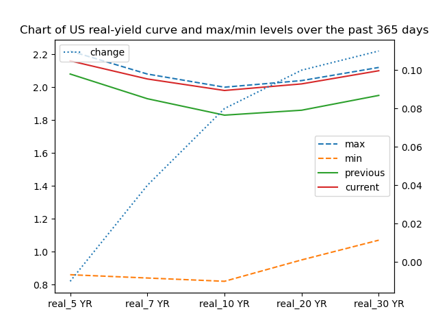 How to set up an (Options Pricing) API for use via REST call in Python, with FastAPI | by Kiann ...