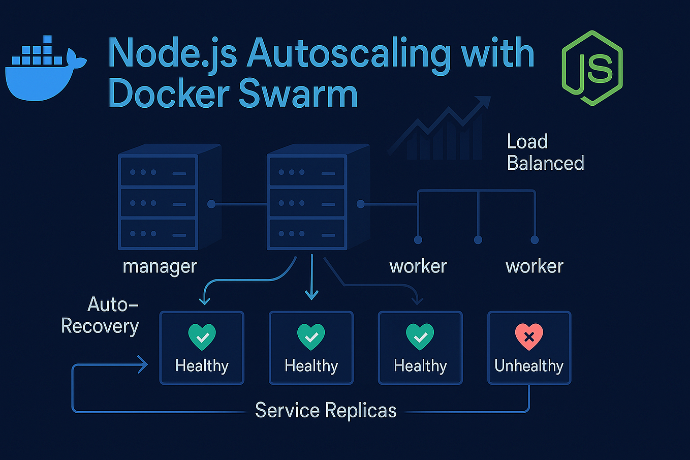 Create Azure Cache for Redis using Terraform | by Anji Keesari | Medium