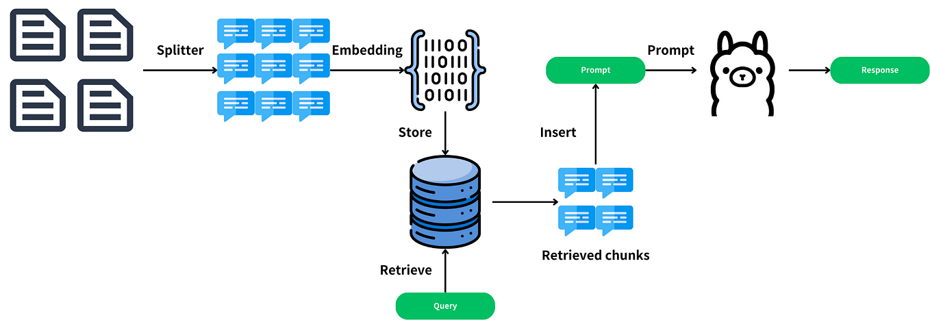 Efficiently Scraping Steam Game Reviews with Python: A Comprehensive Guide | by mmmmmm44 | CodeX ...