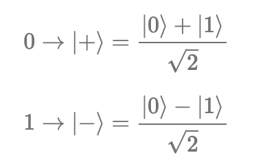 Quantum Algorithm (4): HHL Algorithm for Linear Systems of Equations | by QUANTUMPEDIA - The ...