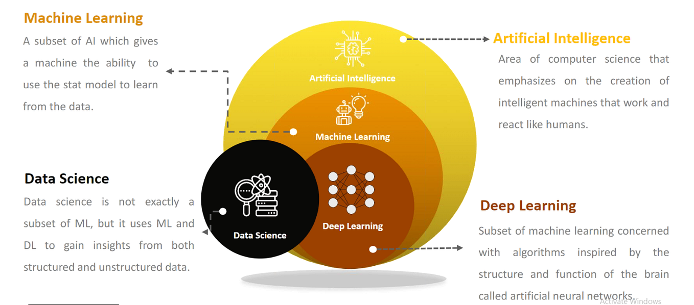 Sharpening Your Model’s Performance: A Deep Dive into Macro F1 and ...