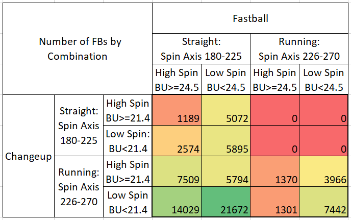 Examining Pitching Approach Angles | by Ethan Moore | Something ...