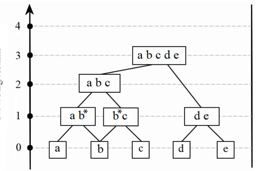 Hierarchy Clustering. More Advanced Clustering Techniques | by Hamza ...