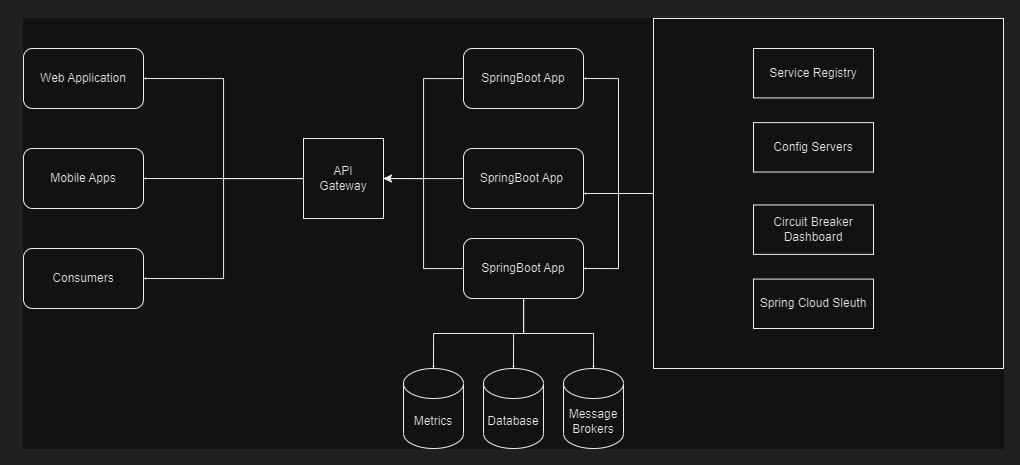Springboot With H2 Database Stackademic 0966
