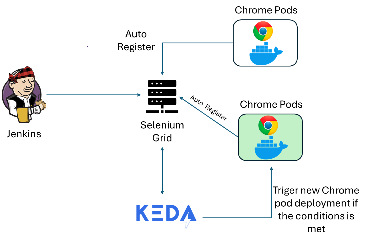Reactive Spring Boot Application with R2DBC and PostgreSQL | by Kamal Mahmud | Blibli.com Tech ...