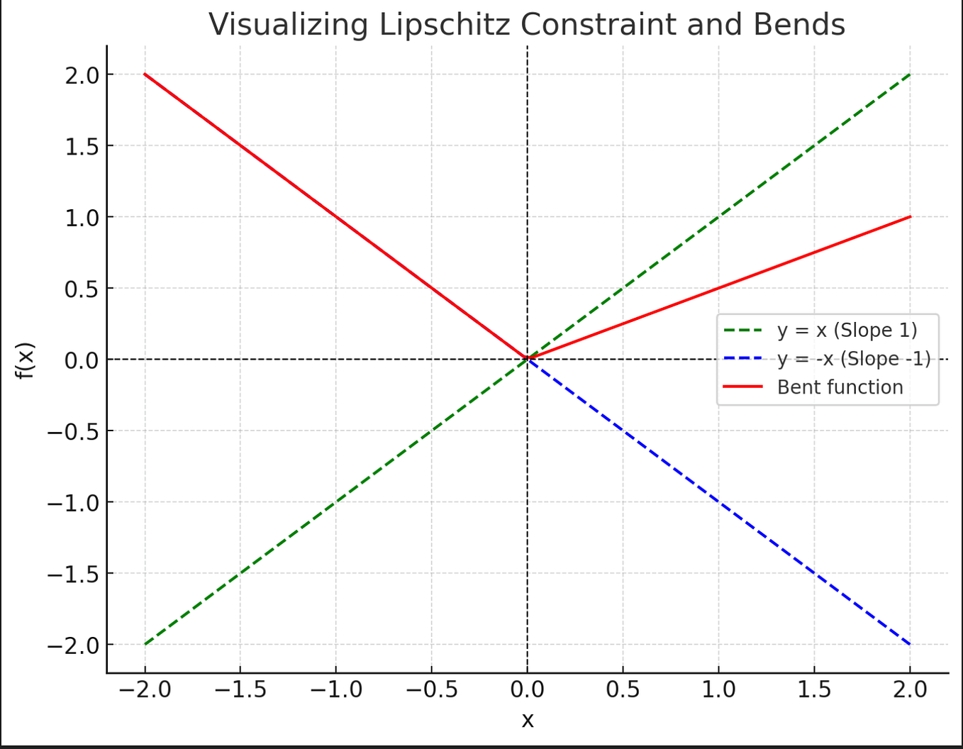 Computational Power Measuring Python List vs Pytorch Tensor | by Krushna Thakkar | Operations ...