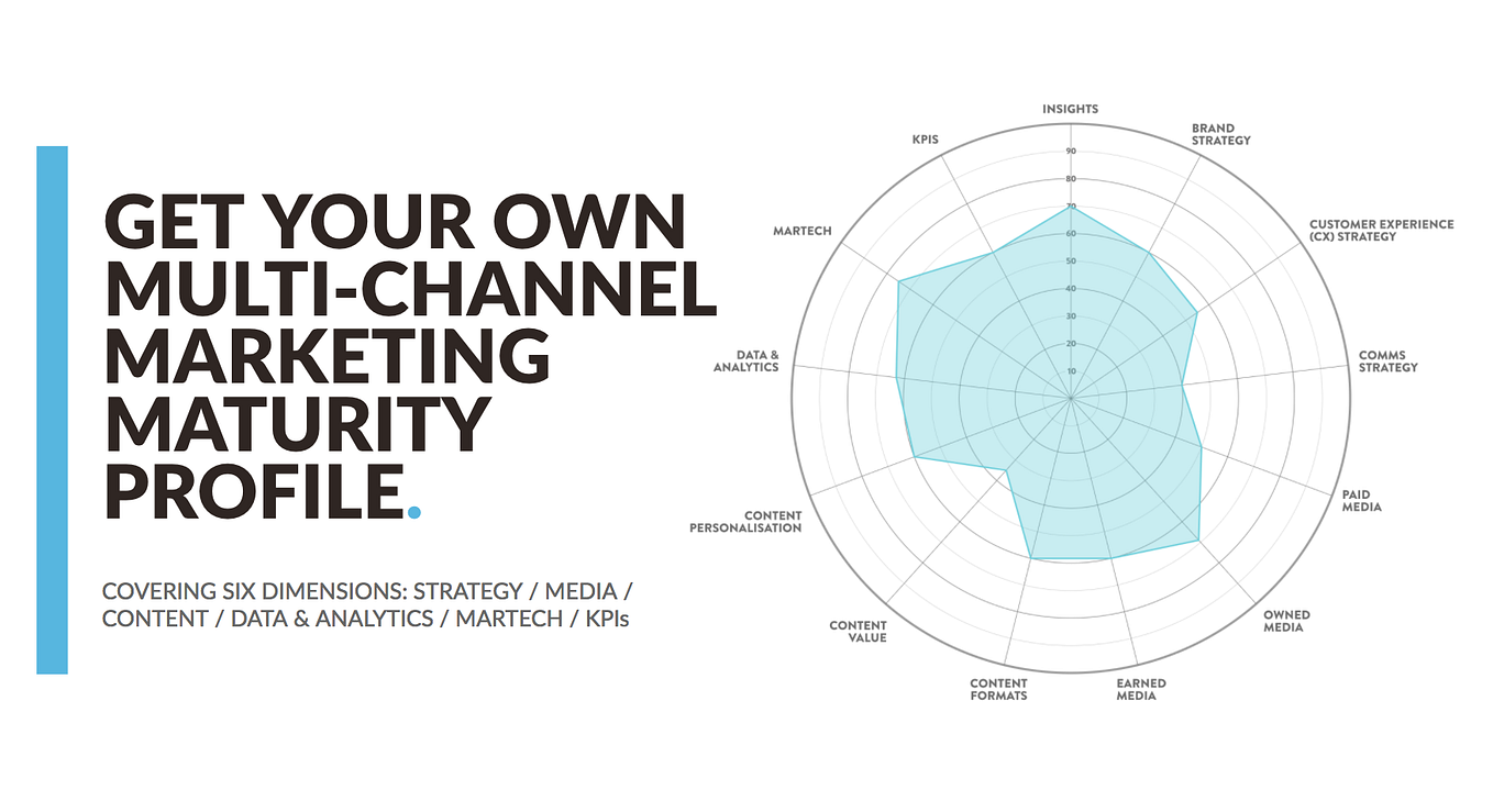 The Pharma Multi-channel Marketing Maturity Model | by Dean Mattingley ...
