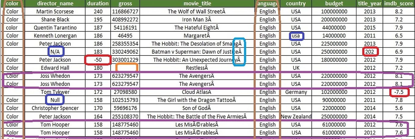 Using Standard Deviation In Python By Reza Rajabi Tds Archive Medium