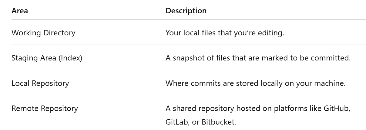 Publishing Your Java Library to Maven Central: A Step-by-Step Tutorial ...