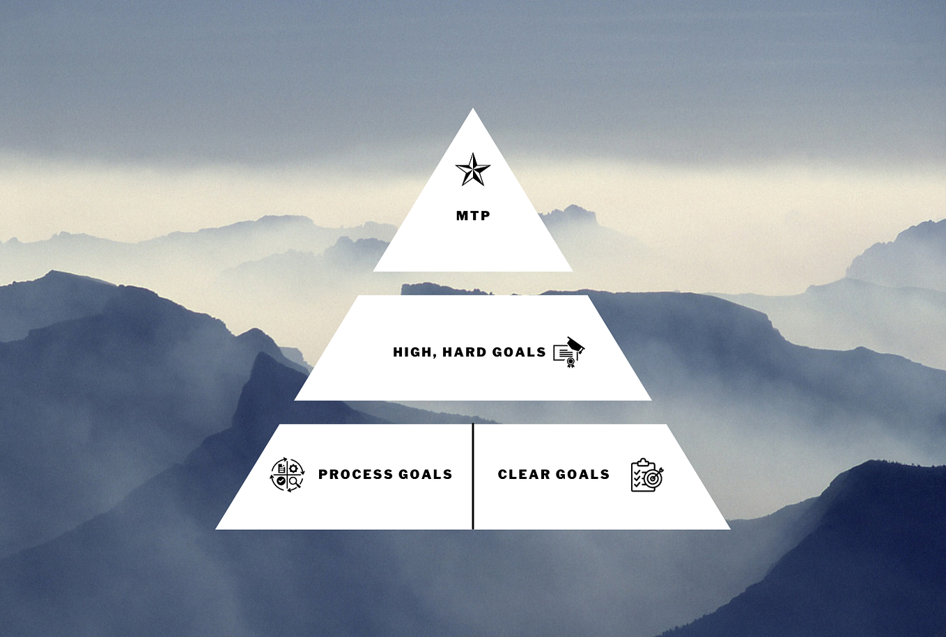 The Top Tools Every Fitness Coach Swears By | by Tony U. Francisco ...