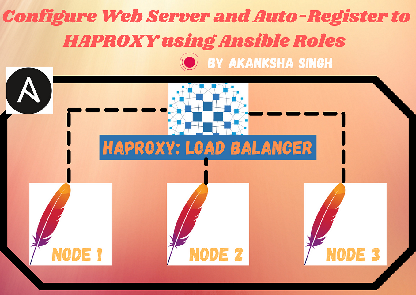 Hadoop MapReduce Multi-node Cluster over AWS using Ansible Automation | by Akanksha Singh | Geek ...