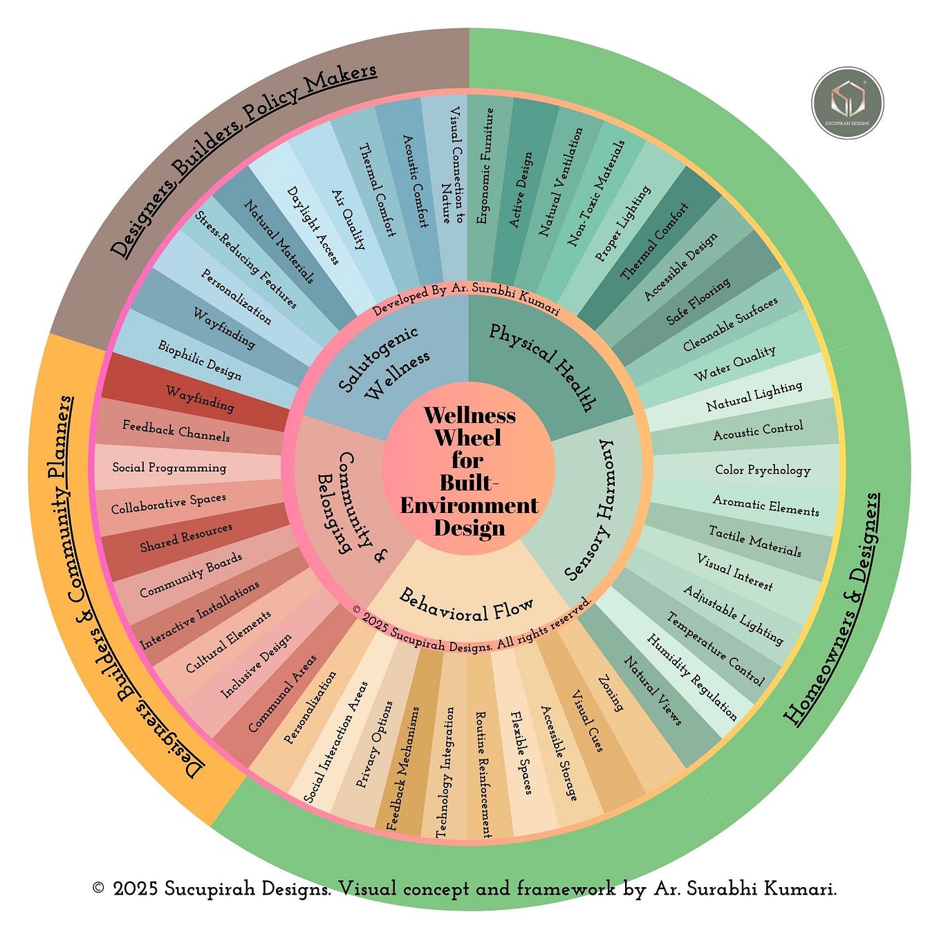 Exploring India’s Architectural Brilliance with Generative AI in ...