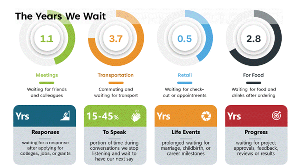 Using The Real-Win-Worth Model To Quantify The Value and Risk Of New ...