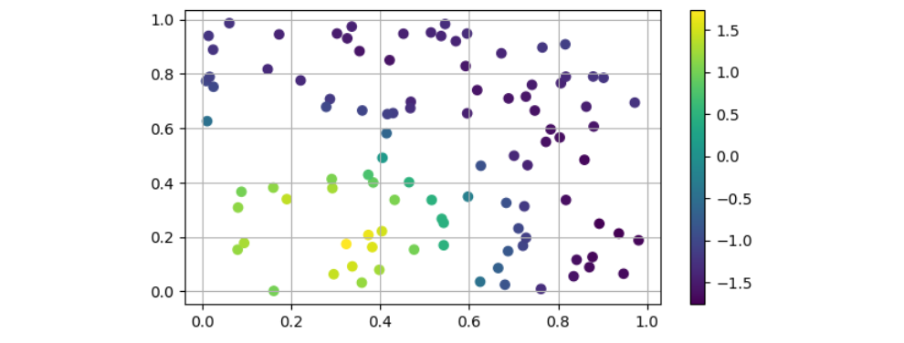 Text preprocessing: Understanding Vectorization and Embedding using TensorFlow with simple ...