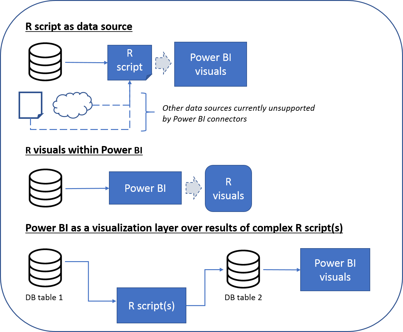 Power BI & R Part 3: Enhancing Power BI visuals with R | by Suraj ...