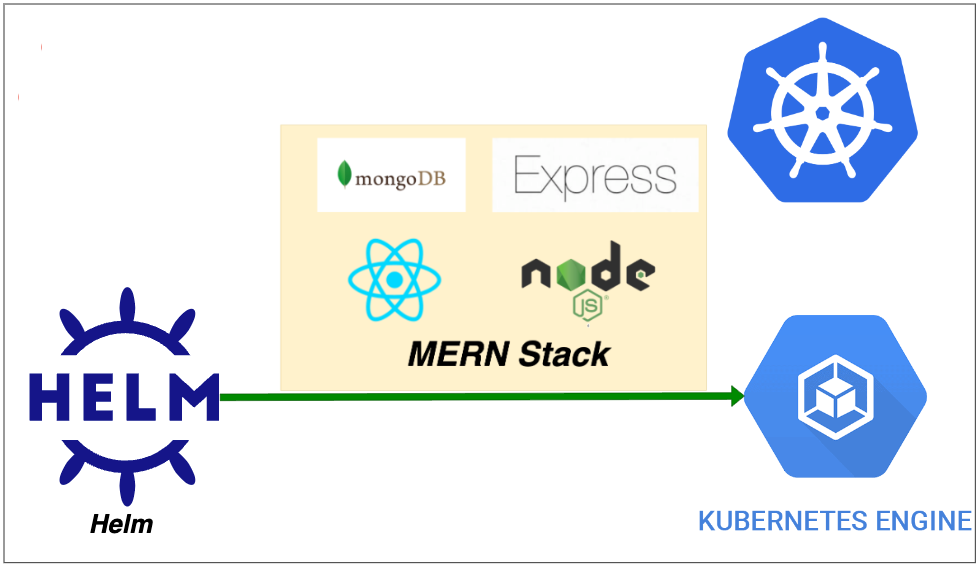 Build a Kubernetes Cluster— Lab. Hands-on starts here. Step 1: Create ...