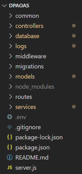 Roles Based Access Control Rbac Using Postgresql Node Js And Express By Ali Ahmad Jan 1306