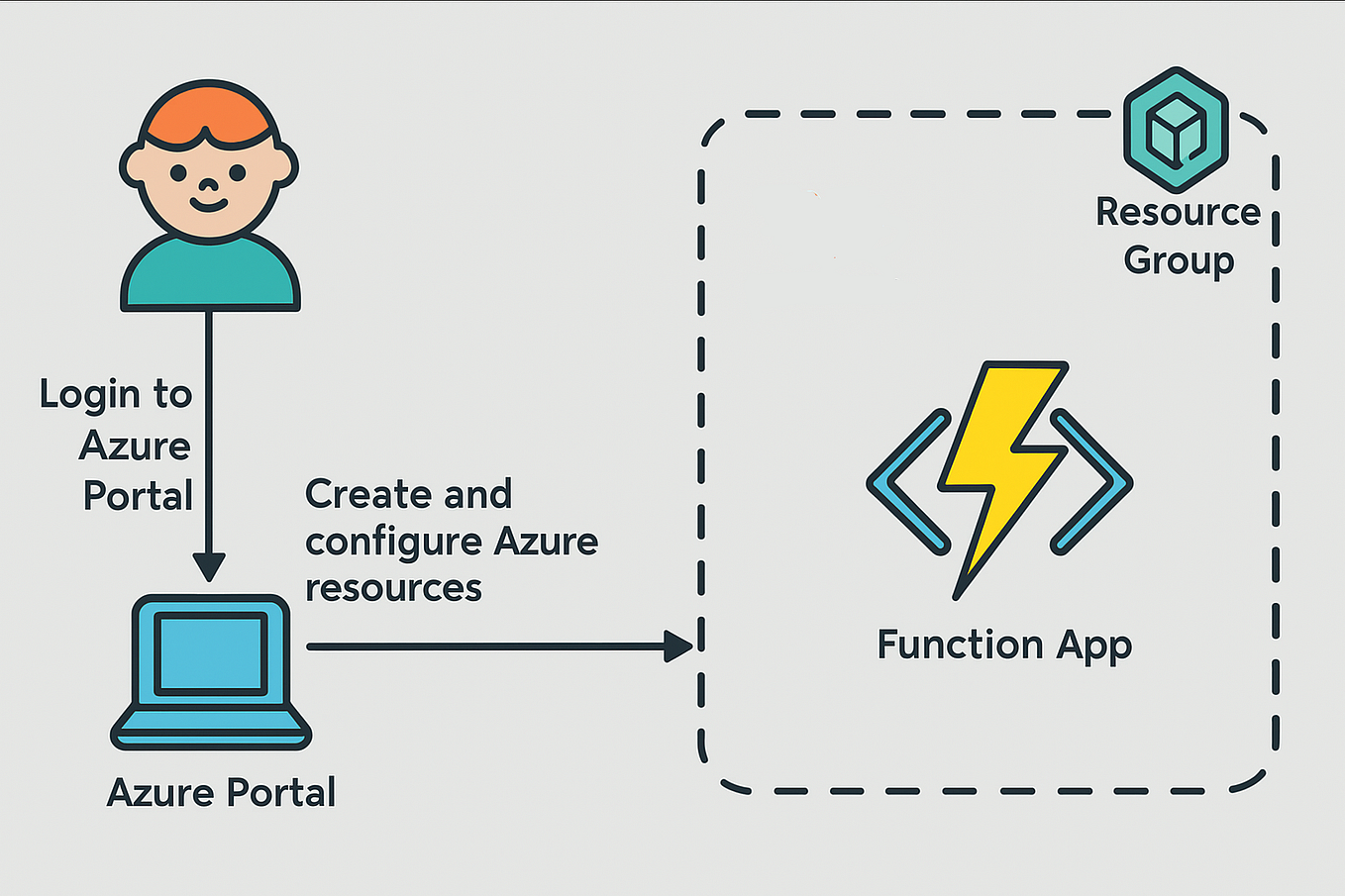 How to Add Drivers into USB Boot Device to Install Windows | by bonguides.com | Medium