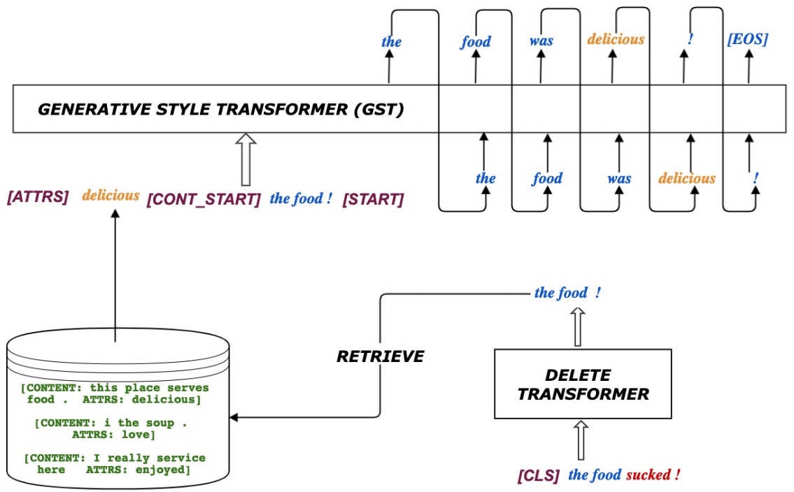 Image Classification with client-side neural network using TensorFlow.js | by Deepak ...