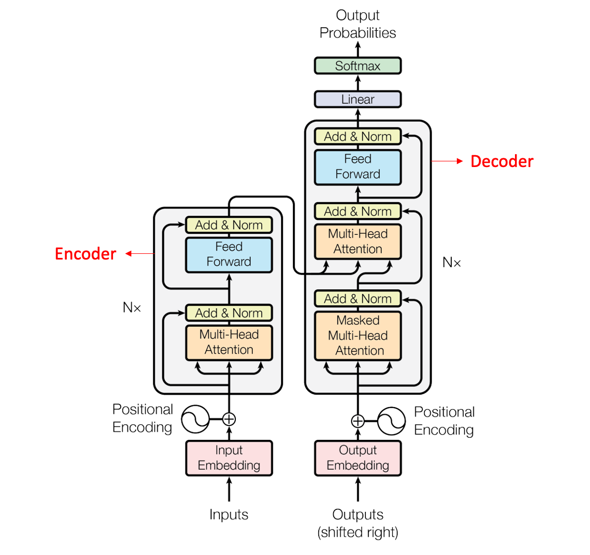 Guide to RNNs, GRUs and LSTMs with diagrams and equations | by Bobby ... Guide to RNNs, GRUs and LSTMs with diagrams and equations | by Bobby ...