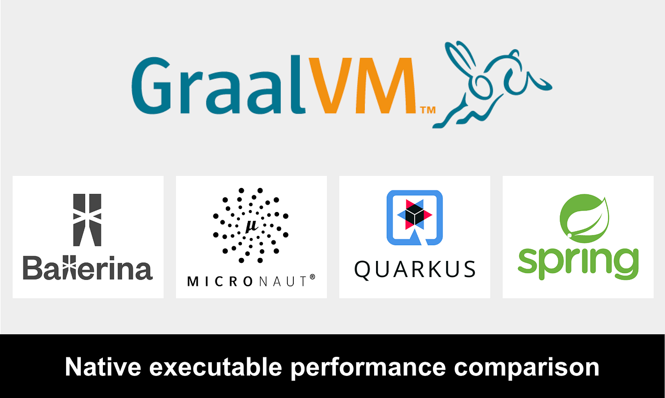 Unveiling Ballerina GraalVM image | Ballerina Swan Lake Tech Blog