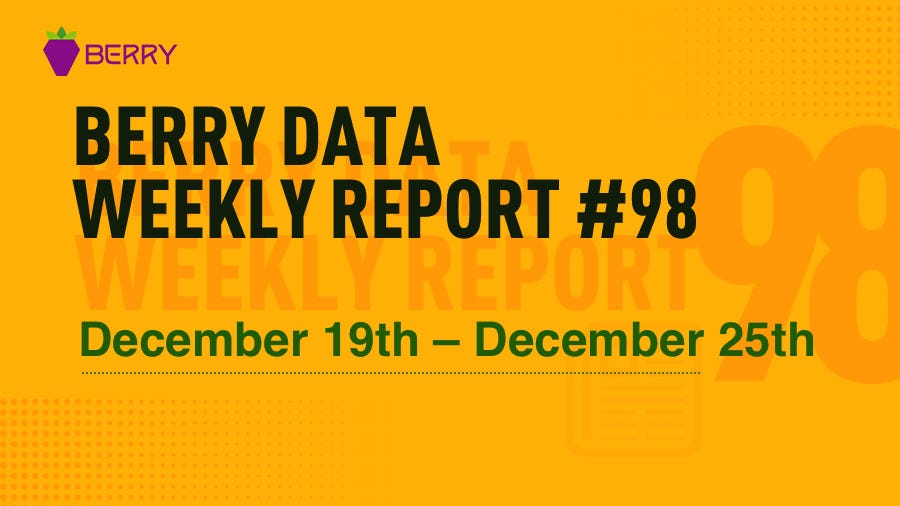 Berry Oracle Network is Officially Launched | by Berry Data | Berry ...