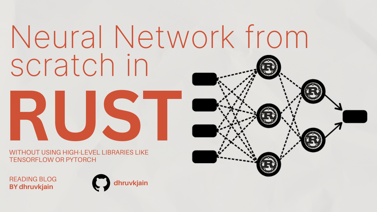 Kernels and Their Usage in Convolutional Neural Networks (CNN) | by Hrithik Patel | Code ...