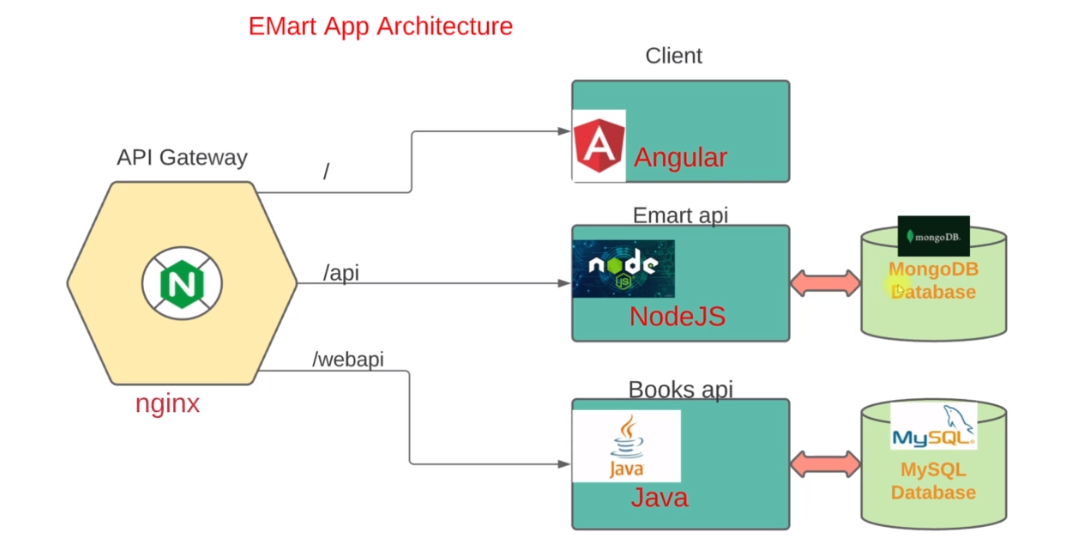 How to Build a Powerful WordPress Development Environment Using Vagrant | by Joshua Adeyemi ...