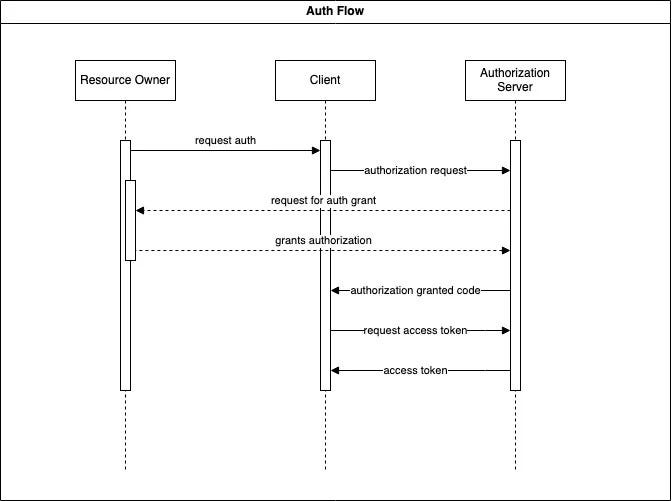 0 to 1 : Role-Based Authentication in Spring Boot: A Complete Step-by-Step Guide | by Nimit ...