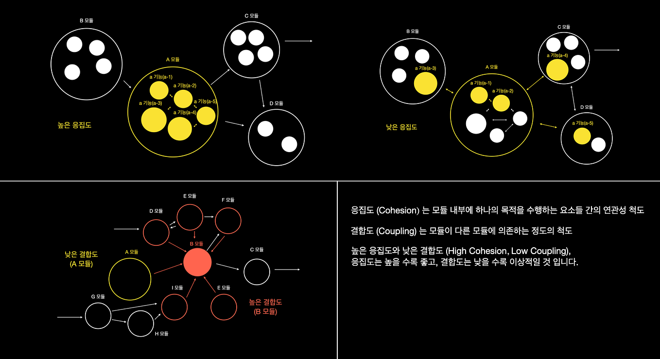 [아키텍처 패턴] MVC 패턴이란?. MVC (Model-View-Controller) Pattern 은… | by Clint ...