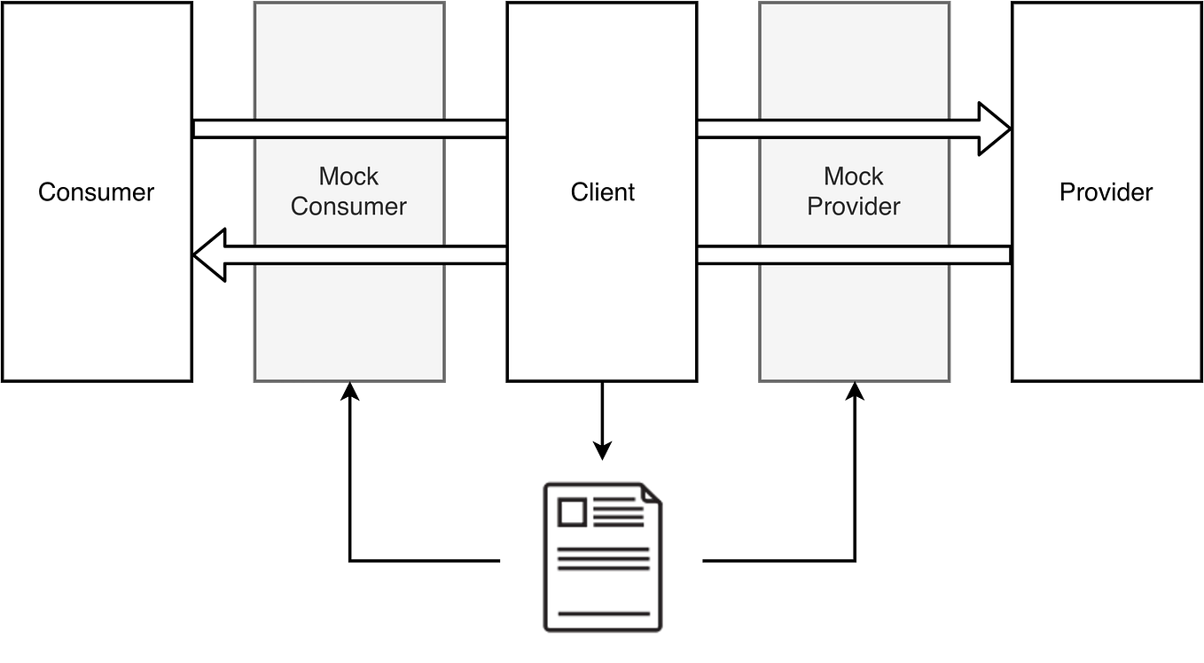 Routing Design Patterns. Routes are an often overlooked… | by Will ...