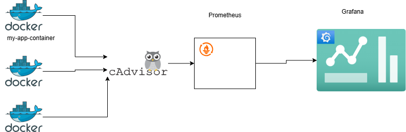 How to Reverse Engineer an ER Diagram from an Existing Database Schema | by Hasnain Ahmed Shaikh ...
