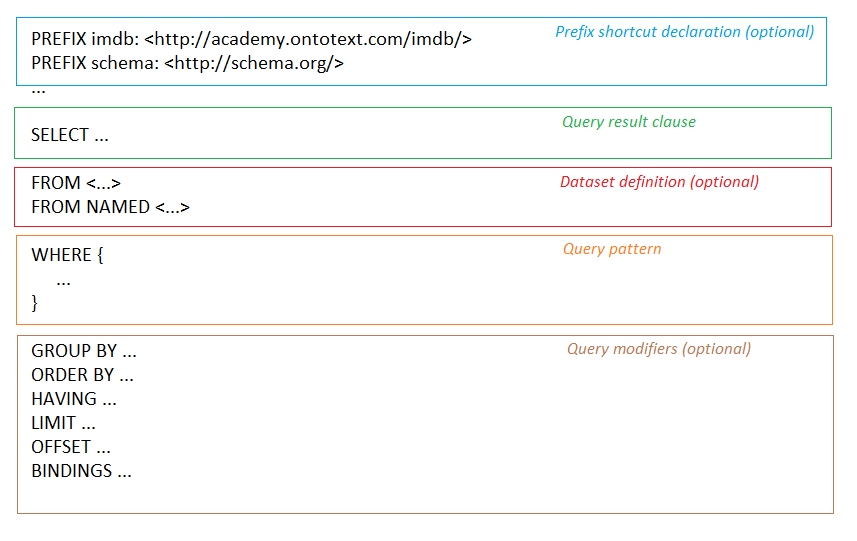 Getting Started with RDF. INTRODUCTION | by Buddhini Edirisinghe | Medium