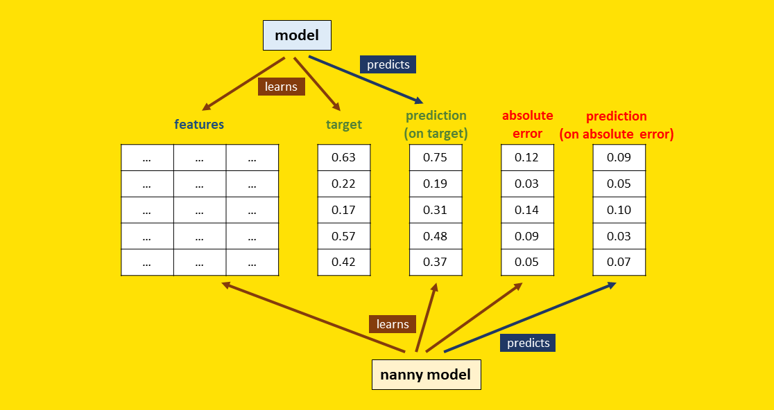 Bayesian Thinking in Everyday Life | by Chong Han Khai | Medium