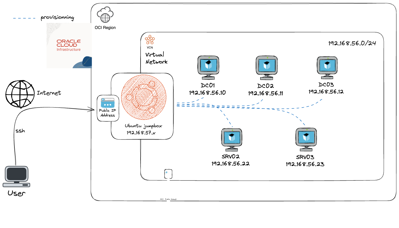 Oracle Cloud Infrastructure Compute Shapes By Birzu Alexandru Adrian Learn Oci