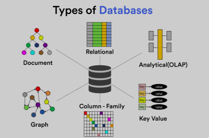 Understanding CORS: A Comprehensive Guide with MERN Stack Implementation Using Axios | by Rahul ...