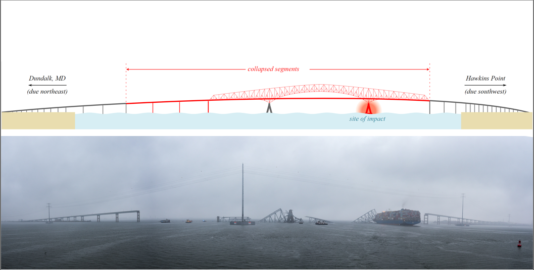 Parallel Processing with Joblib and Dask: A Performance Comparison | by ...