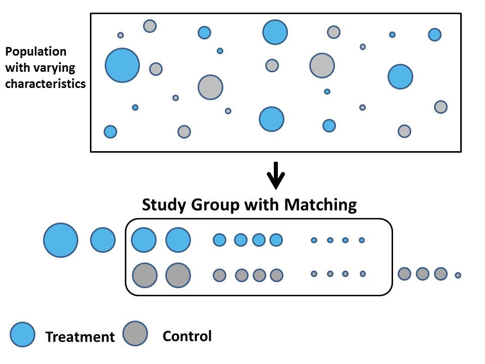 G Computation In Causal Inference By Yao Yang Towards Data Science