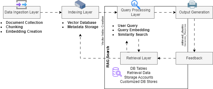 POWER BI — Level 2. Data Loading Process — Data loading… | by Artify ...