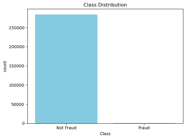 Model Drift Identifying And Monitoring For Model Drift In Machine Learning Engineering And