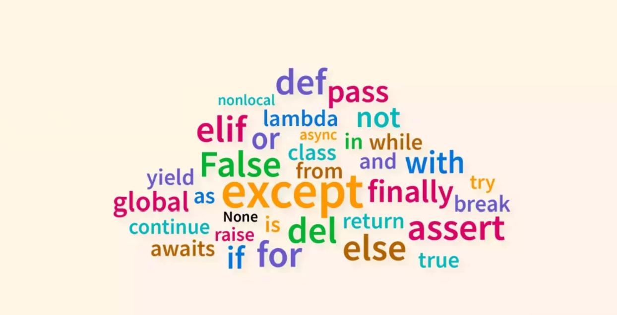 The Power of Visualization: Unleashing the Full Potential of Python Programming with Flowcharts ...