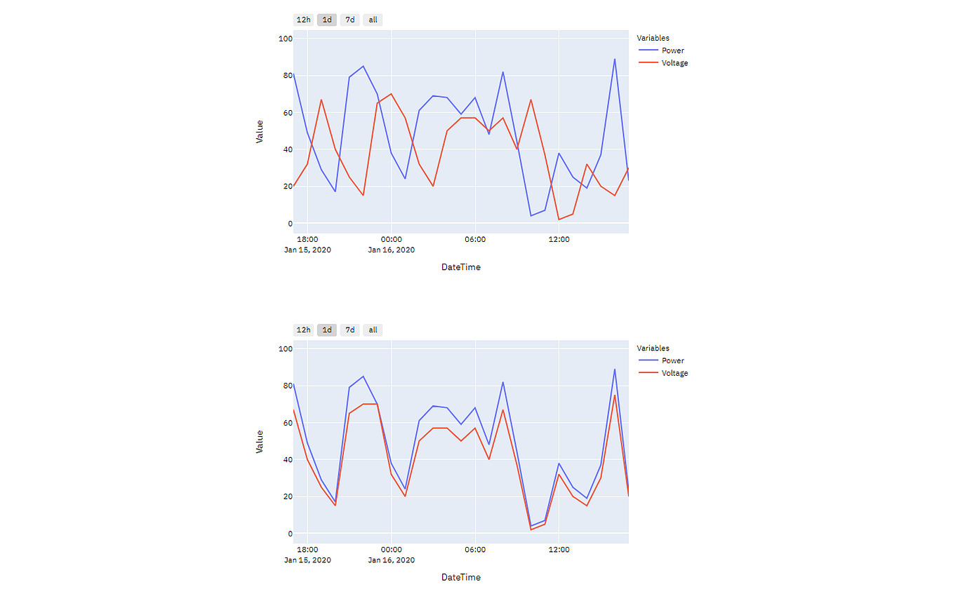 Developing A Timeseries Heatmap In Python Using Plotly By Mohammad 1924