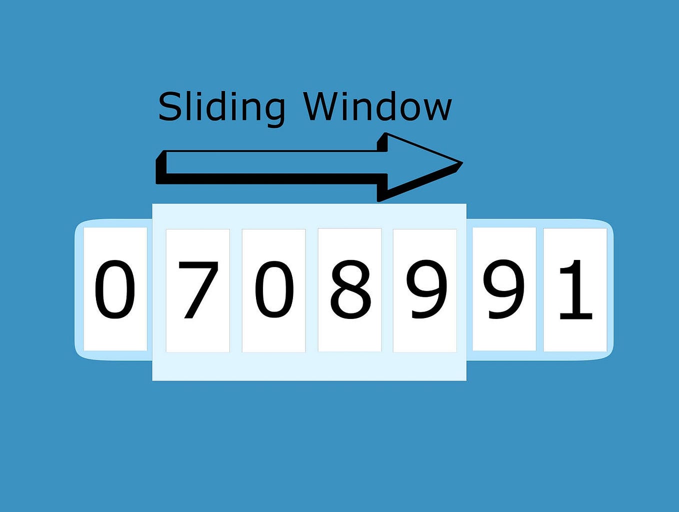 Sliding Window Algorithm. In this article, I am going to… | by Deeheem ...