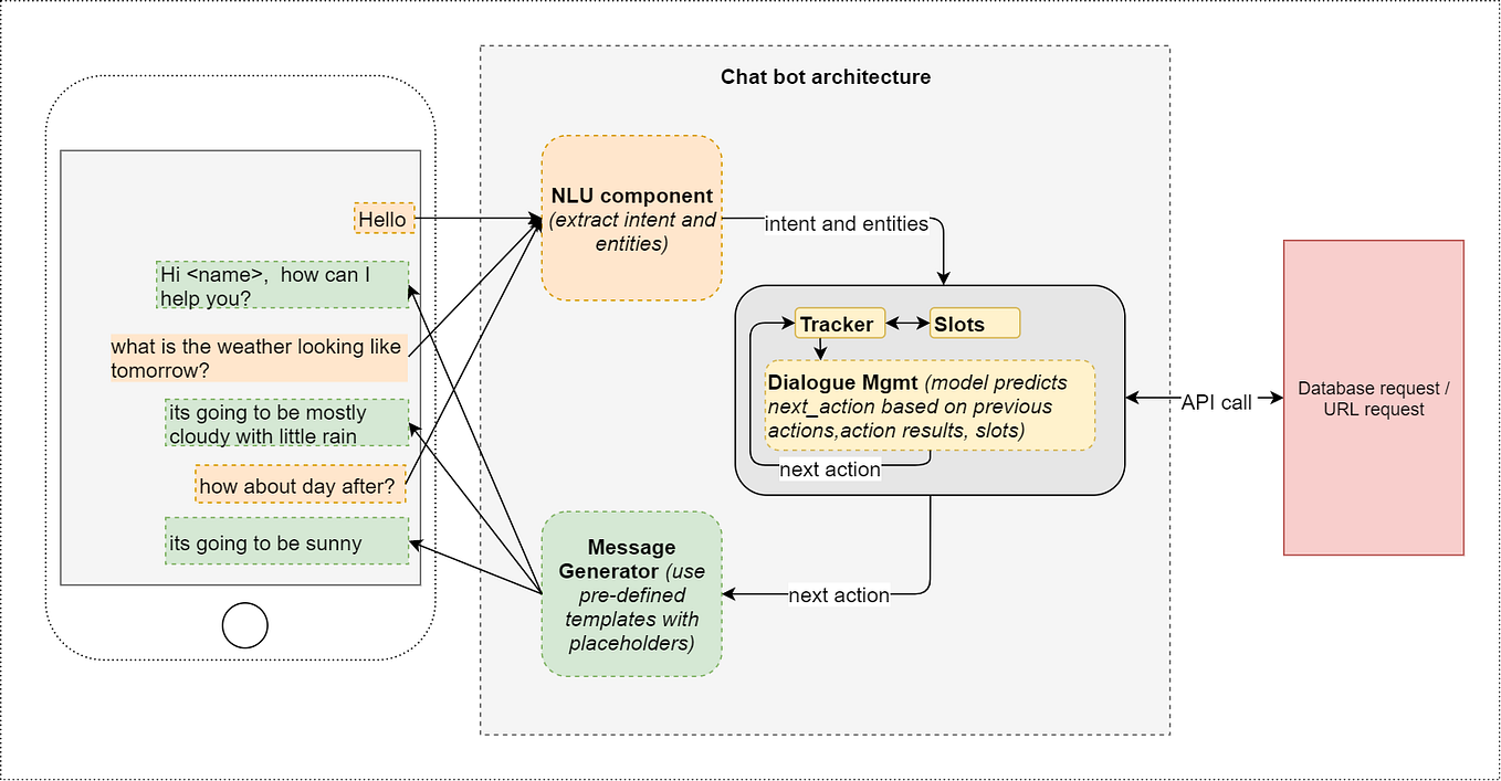 Tap into the dark knowledge using neural nets — Knowledge distillation ...