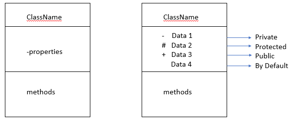 Java Inheritance Java Abstract Classes And Methods Java Interfaces